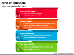 Types of Tendering PowerPoint and Google Slides Template - PPT Slides