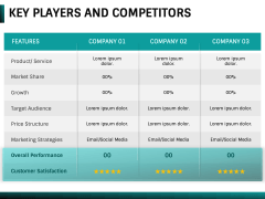 Computer Hardware Industry Overview PowerPoint and Google Slides ...
