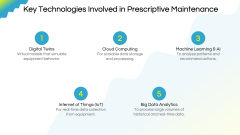 Prescriptive Maintenance PowerPoint and Google Slides Template - PPT Slides