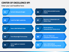 Center of Excellence KPI PowerPoint and Google Slides Template - PPT Slides