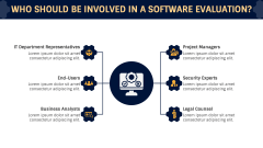 Software Evaluation PowerPoint and Google Slides Template - PPT Slides