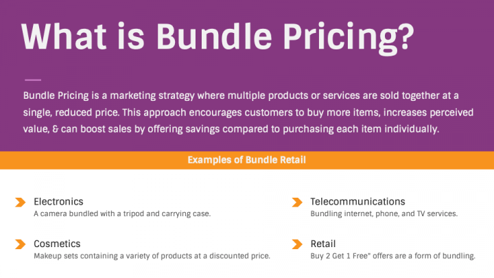 Bundle Pricing PowerPoint and Google Slides Template - PPT Slides