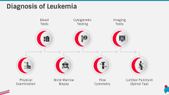 Leukemia PowerPoint and Google Slides Template - PPT Slides