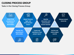 Closing Process Group PowerPoint and Google Slides Template - PPT Slides