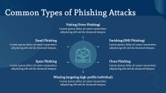 Free - Phishing Awareness Workshop for PowerPoint and Google Slides - PPT Slides