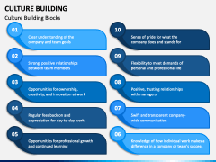 Culture Building PowerPoint and Google Slides Template - PPT Slides