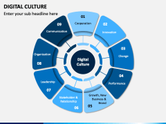 Digital Culture PowerPoint and Google Slides Template - PPT Slides