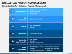Intellectual Property Management PowerPoint and Google Slides Template