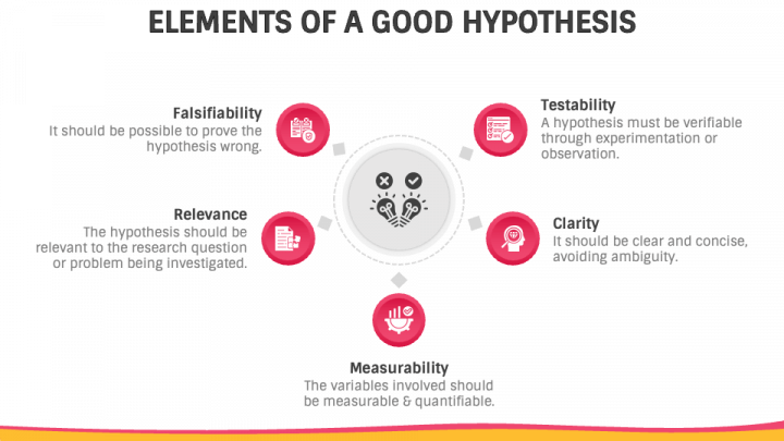 Hypothesis PowerPoint and Google Slides Template - PPT Slides