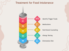 Food Intolerance PowerPoint and Google Slides Template - PPT Slides