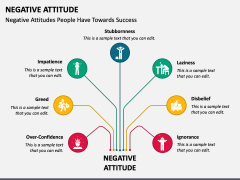 Negative Attitude PowerPoint and Google Slides Template - PPT Slides