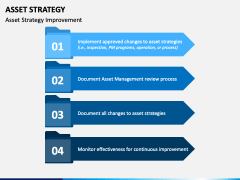 Asset Strategy PowerPoint and Google Slides Template - PPT Slides