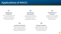 Weighted Average Cost of Capital (WACC) PowerPoint and Google Slides Template