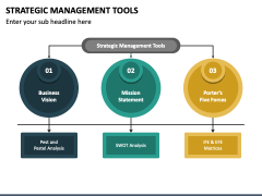 Strategic Management Tools PowerPoint and Google Slides Template - PPT ...