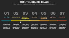 Risk Tolerance Scale PowerPoint and Google Slides Template - PPT Slides