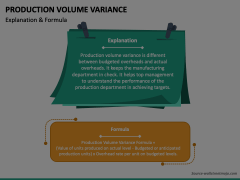 Production Volume Variance PowerPoint and Google Slides Template - PPT ...