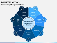 Inventory Metrics PowerPoint and Google Slides Template - PPT Slides