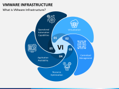 Vmware Infrastructure PowerPoint and Google Slides Template - PPT Slides