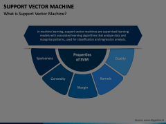 Support Vector Machine PowerPoint and Google Slides Template - PPT Slides