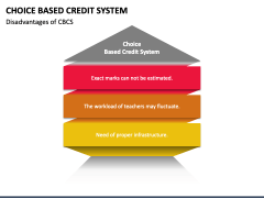 Choice Based Credit System PowerPoint and Google Slides Template - PPT Slides