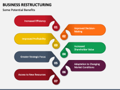 Business Restructuring PowerPoint and Google Slides Template - PPT Slides