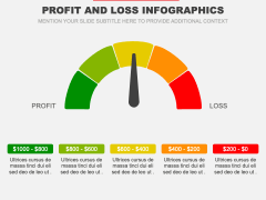 Profit And Loss Infographics for PowerPoint and Google Slides