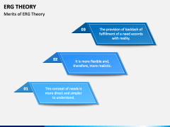 ERG Theory PowerPoint and Google Slides Template - PPT Slides