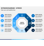 PowerPoint Octagon - 8 Parts