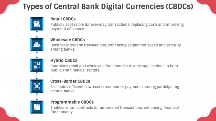 CBDC PowerPoint and Google Slides Template - PPT Slides