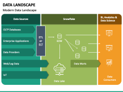 Data Landscape PowerPoint and Google Slides Template - PPT Slides