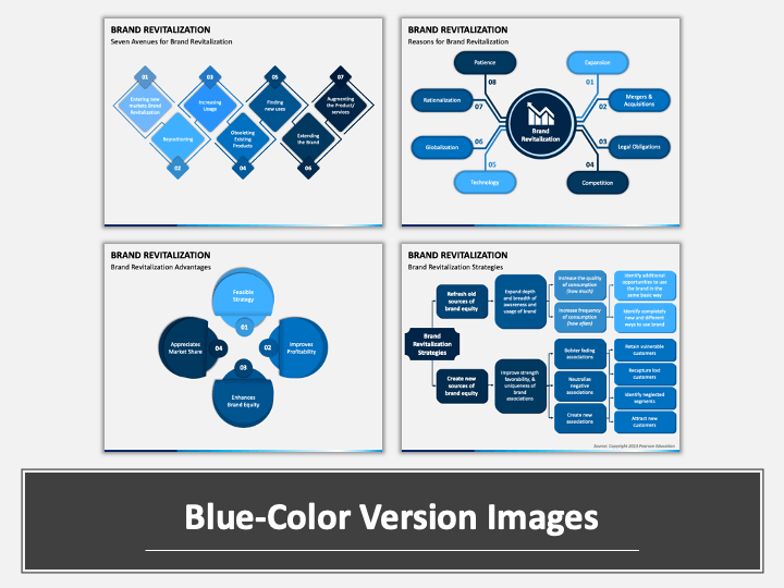 Brand Revitalization PowerPoint and Google Slides Template - PPT Slides