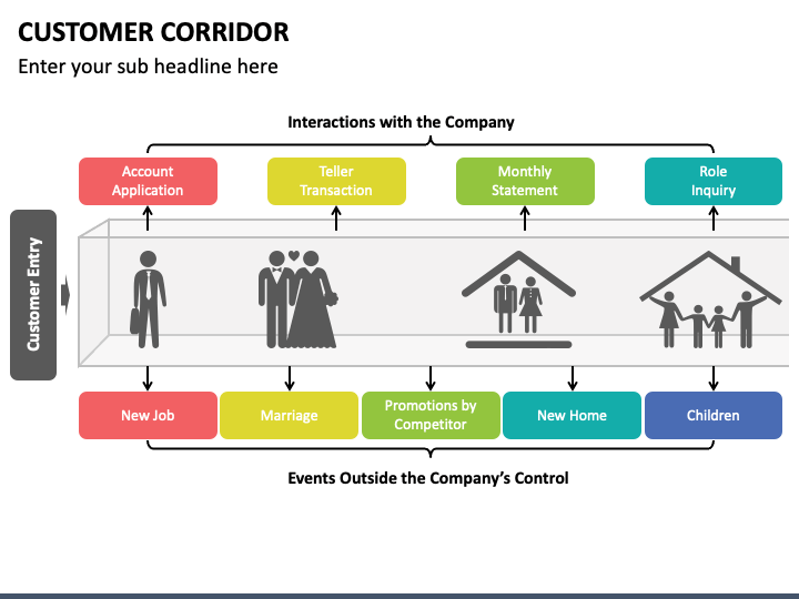Customer Corridor PowerPoint and Google Slides Template - PPT Slides