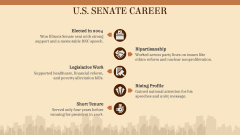 Free - Barack Obama PowerPoint and Google Slides Template - PPT Slides