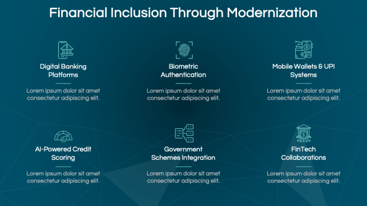 Banking Modernization PowerPoint and Google Slides Template - PPT Slides