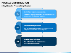 Process Simplification PowerPoint and Google Slides Template - PPT Slides