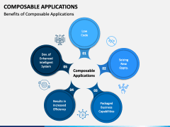 Composable Applications PowerPoint and Google Slides Template - PPT Slides