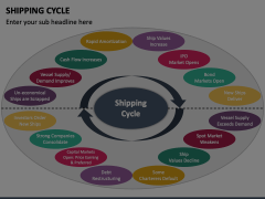 Shipping Cycle PowerPoint and Google Slides Template - PPT Slides