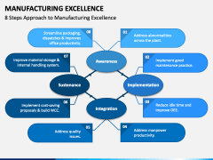 Manufacturing Excellence PowerPoint and Google Slides Template - PPT Slides