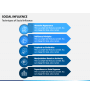Influence Model PowerPoint Template
