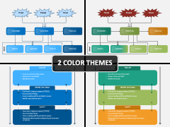 Threat Modeling PowerPoint and Google Slides Template - PPT Slides