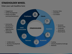 Stakeholder Wheel PowerPoint and Google Slides Template - PPT Slides