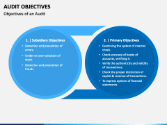 Audit Objectives PowerPoint and Google Slides Template - PPT Slides