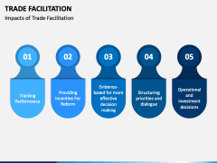 Trade Facilitation PowerPoint and Google Slides Template - PPT Slides