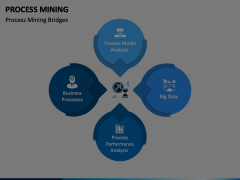 Process Mining PowerPoint and Google Slides Template - PPT Slides