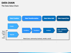 Data Chain PowerPoint and Google Slides Template - PPT Slides