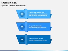 Systemic Risk PowerPoint and Google Slides Template - PPT Slides