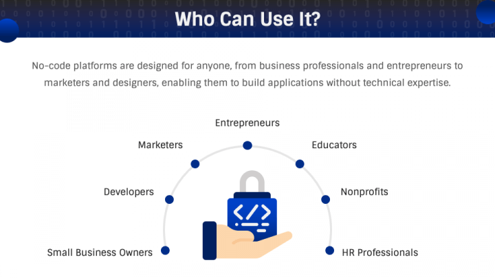 No Code PowerPoint and Google Slides Template - PPT Slides