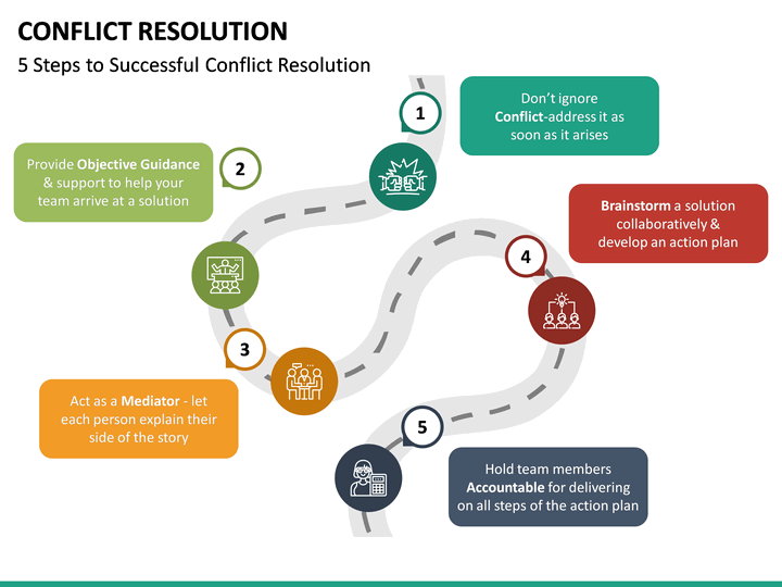 Conflict Resolution PowerPoint Template | SketchBubble