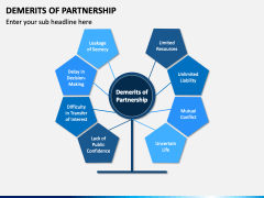Demerits of Partnership PowerPoint and Google Slides Template - PPT Slides