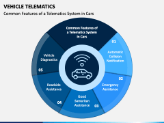 Vehicle Telematics PowerPoint and Google Slides Template - PPT Slides